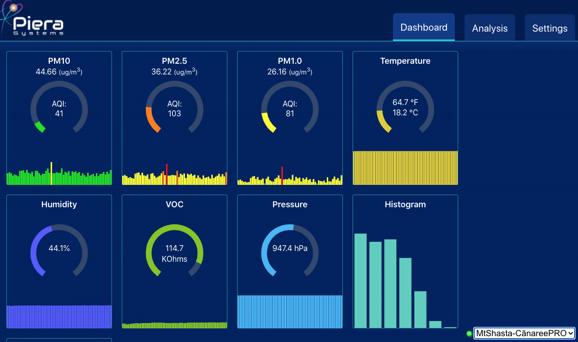 Canāree Air Quality Monitors - Piera Systems