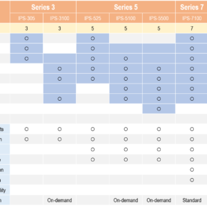 Welcome to Piera Support! - Piera Systems